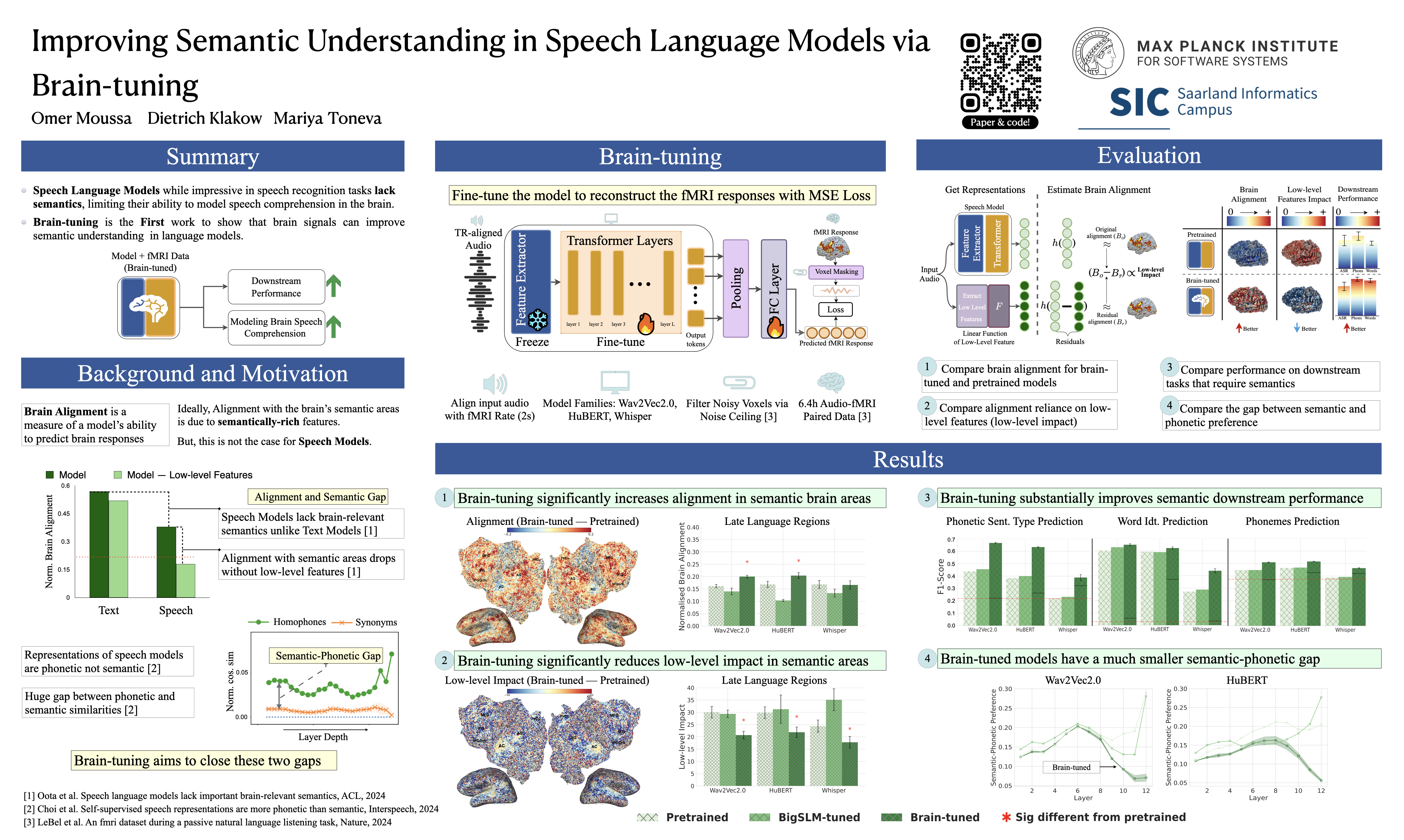 ICLR Poster Improving Semantic Understanding in Speech Language Models via Brain-tuning